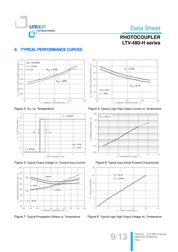 LTV-480P-TA1-H datasheet page 9
