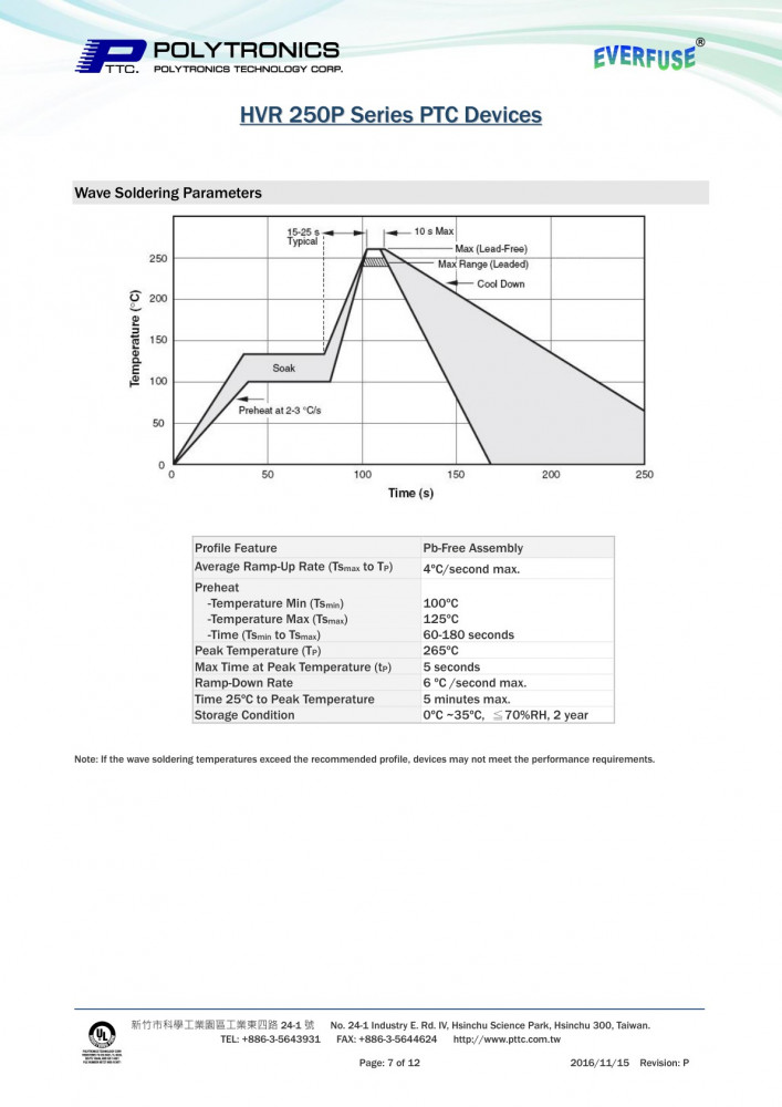 HVR250P080CF datasheet page 7