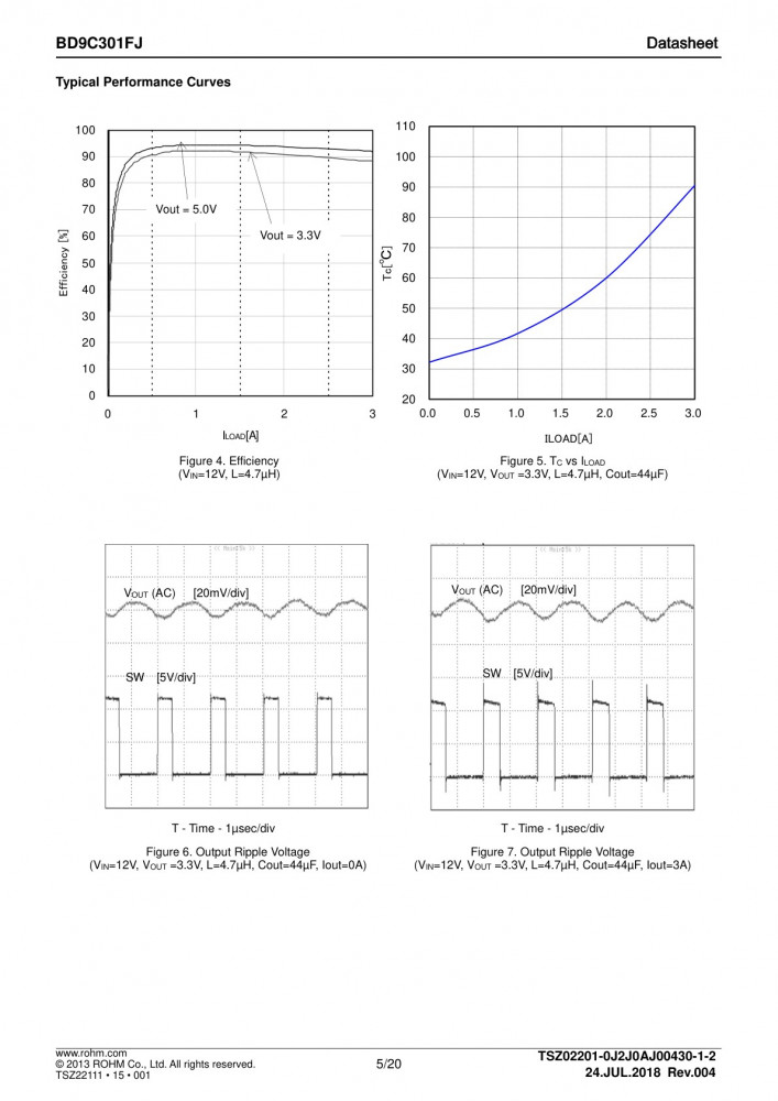 BD9C301FJ-E2 datasheet page 5