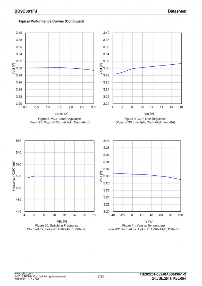 BD9C301FJ-E2 datasheet page 6