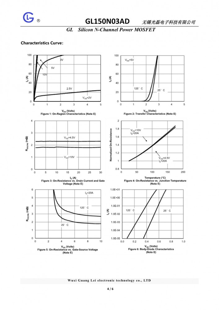 GL150N03AD datasheet page 4