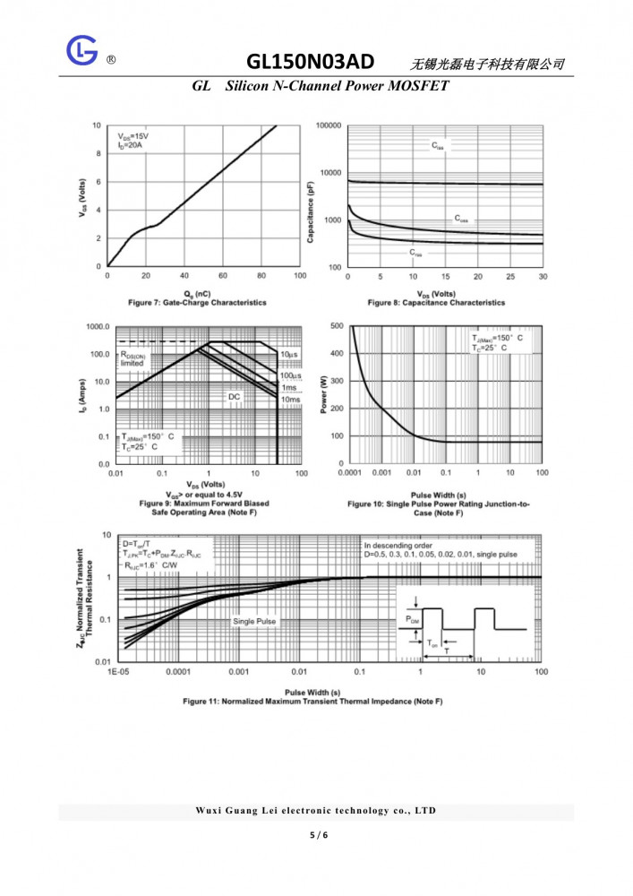 GL150N03AD datasheet page 5