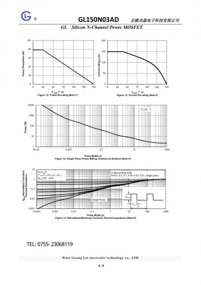 GL150N03AD datasheet page 6