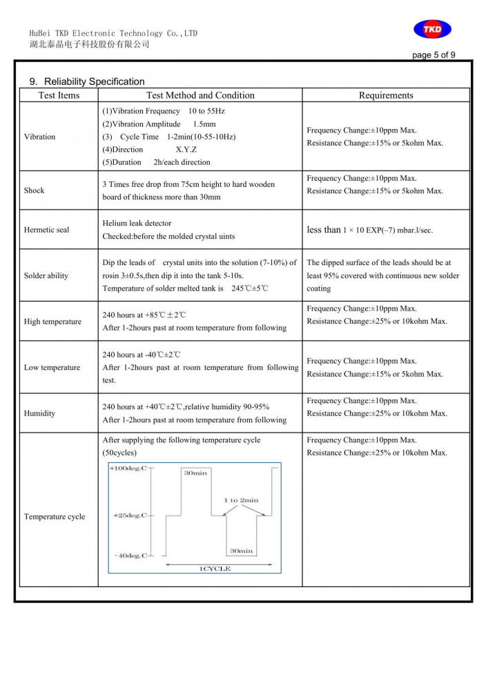 TKD CS12K032768ADCBGE specification page 5