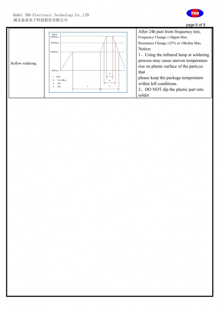 TKD CS12K032768ADCBGE specification page 6