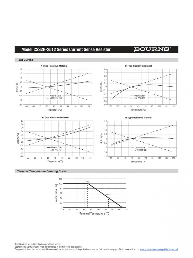BOURNS CSS2H-2512 datasheet page 3