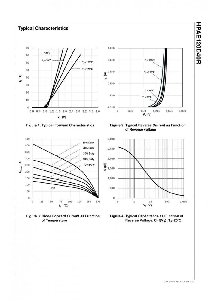 HPAE120D40R datasheet page 3