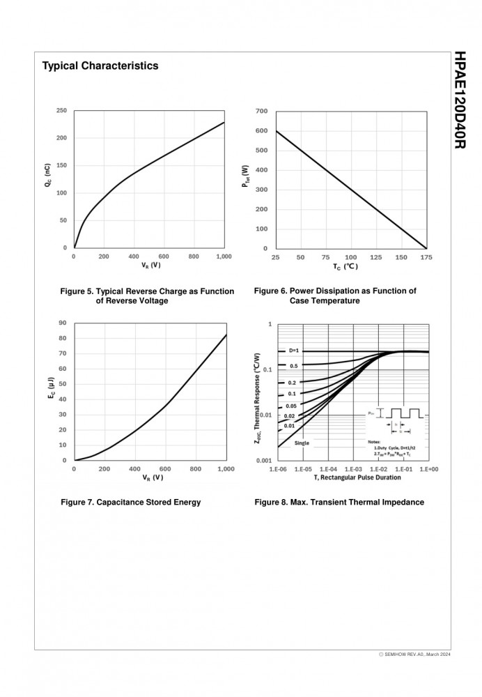 HPAE120D40R datasheet page 4