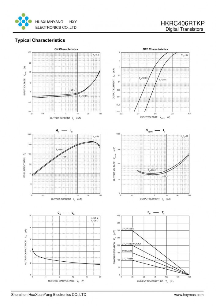 HKRC406RTKP datasheet page 2