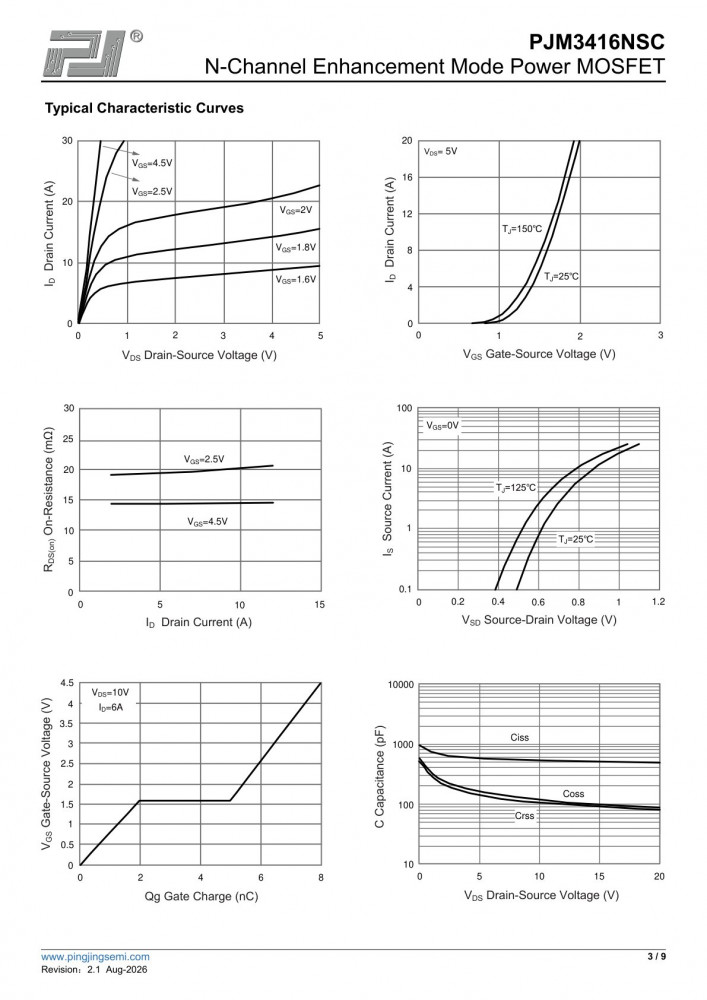 PJM3416NSC datasheet page 3