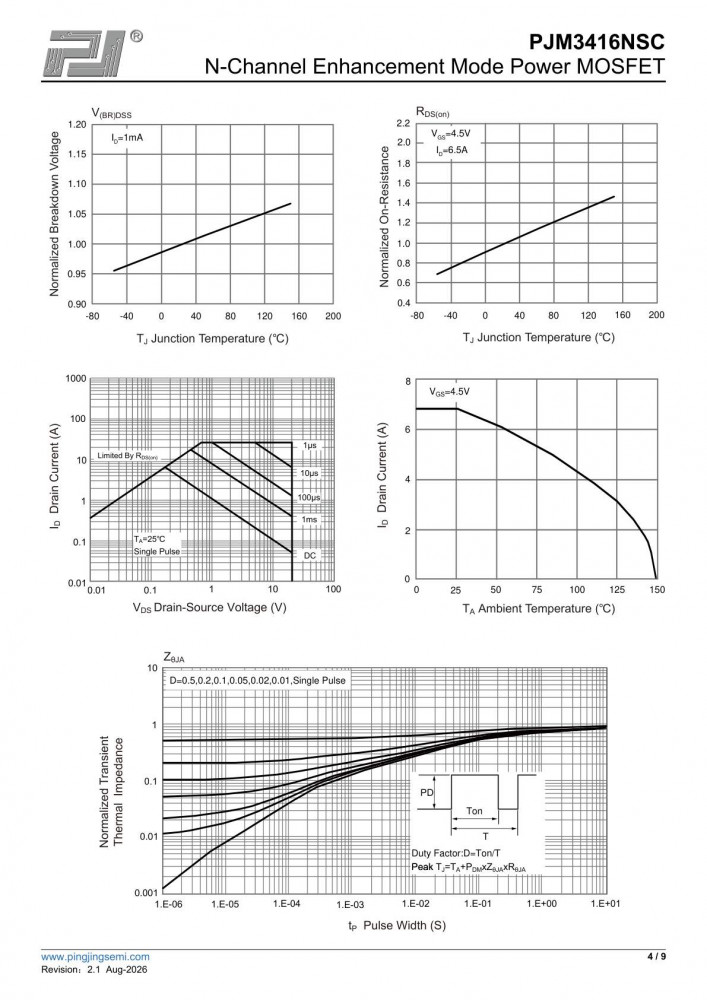 PJM3416NSC datasheet page 4