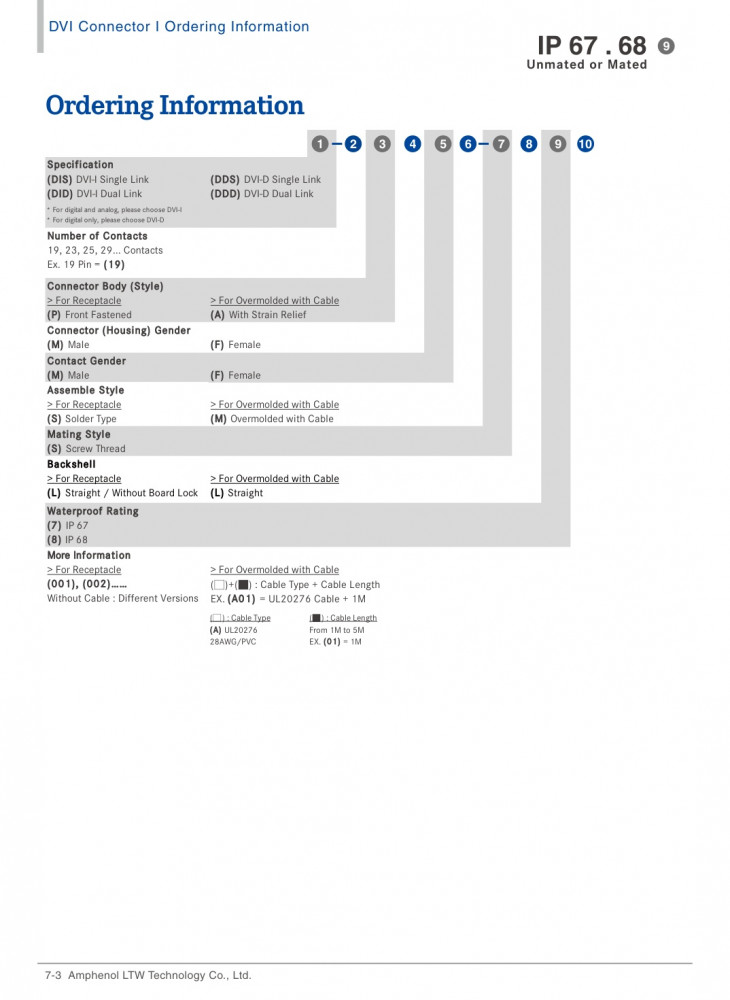 Amphenol DVI catalogue page 4