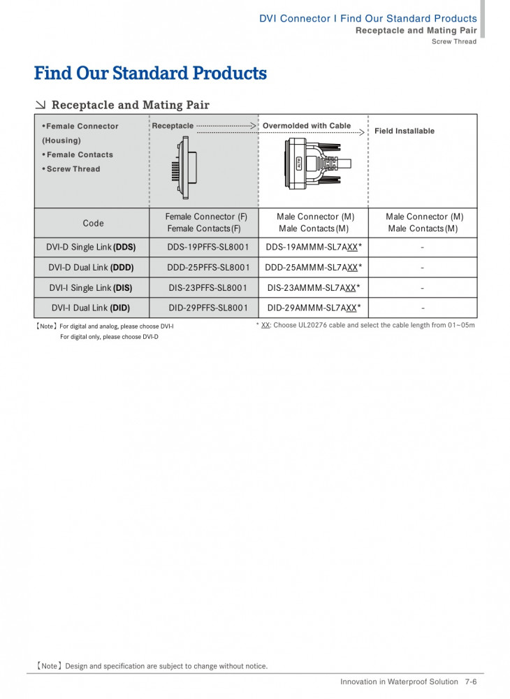 Amphenol DVI catalogue page 7