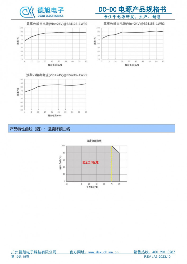 B2409S-1WR2 datasheet page 10