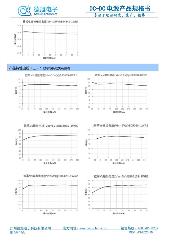 B2409S-1WR2 datasheet page 8