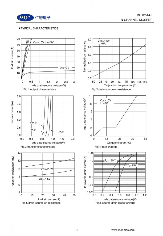 MOT2514J datasheet page 3