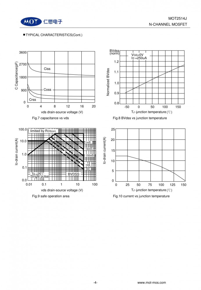MOT2514J datasheet page 4