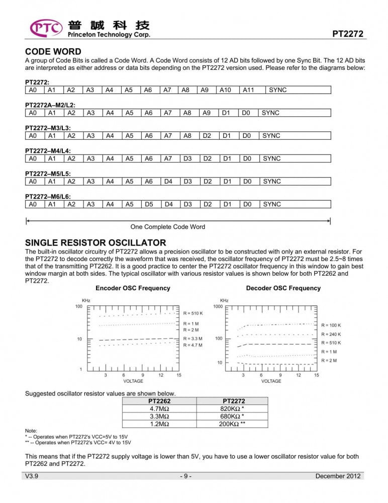 PT2272 datasheet page 9