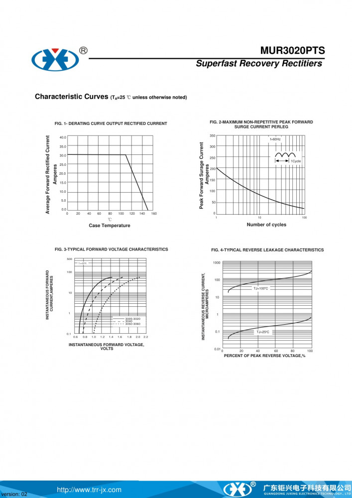 JUXING MUR3020PTS datasheet page 2