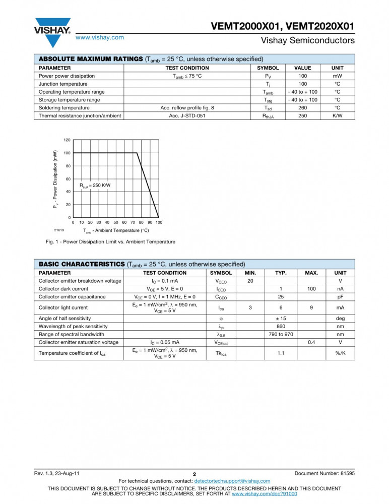 VEMT2020X01 datasheet page 2