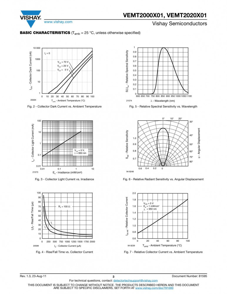 VEMT2020X01 datasheet page 3