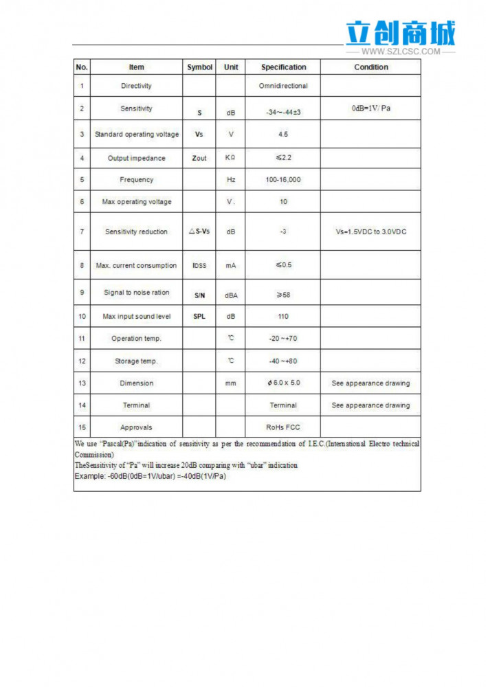 GMI6050-2C-60db technical document page 2