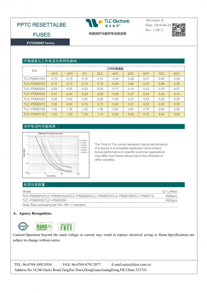 TLC-PSMD035 datasheet page 2