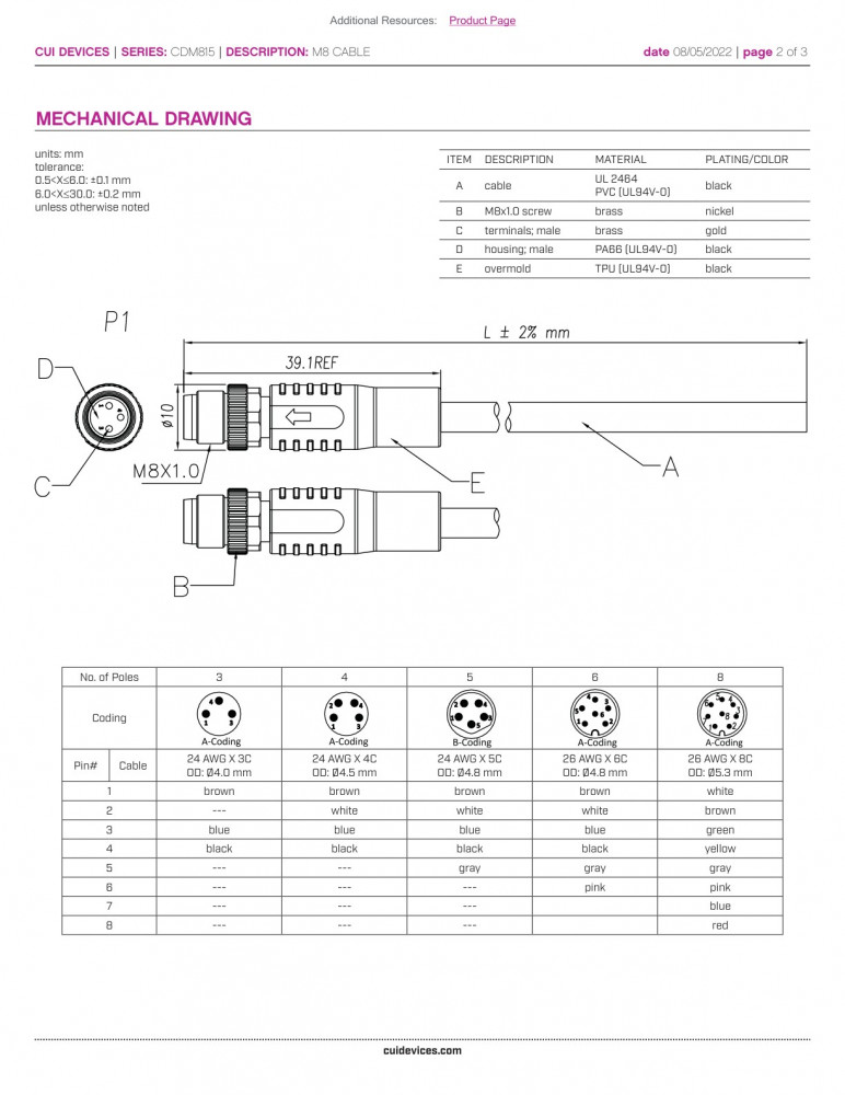 CUI CDM815 series technical document page 2