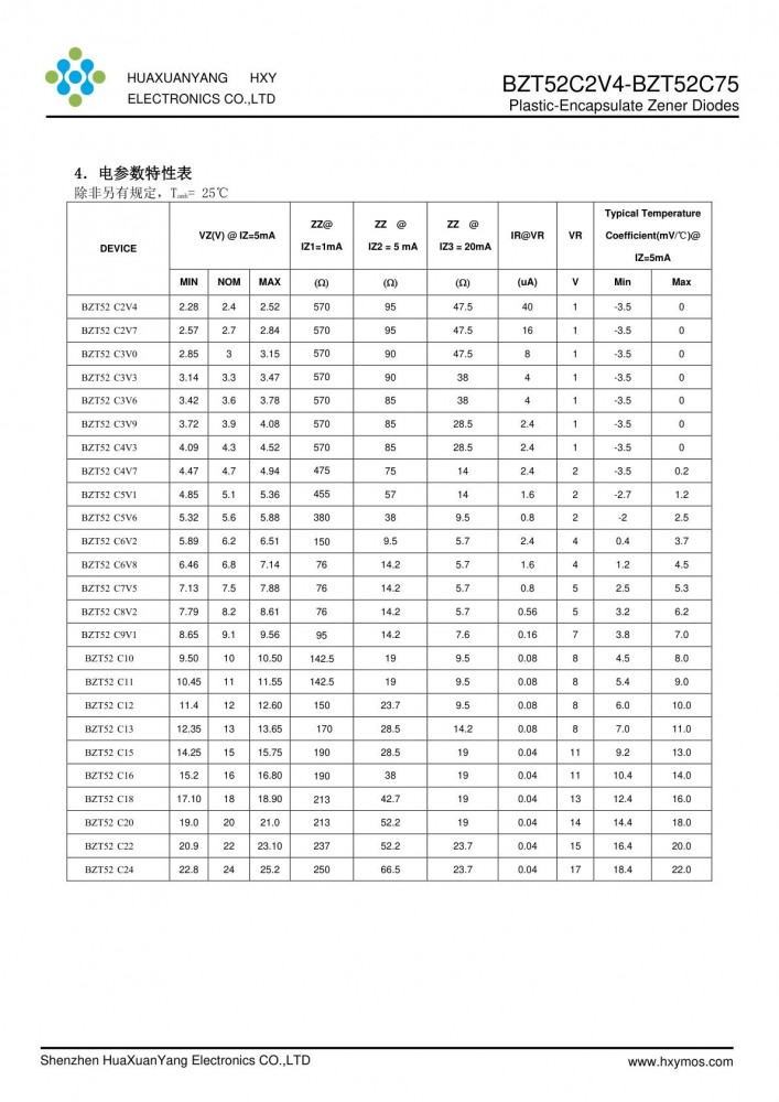 BZT52C5V1 datasheet page 2