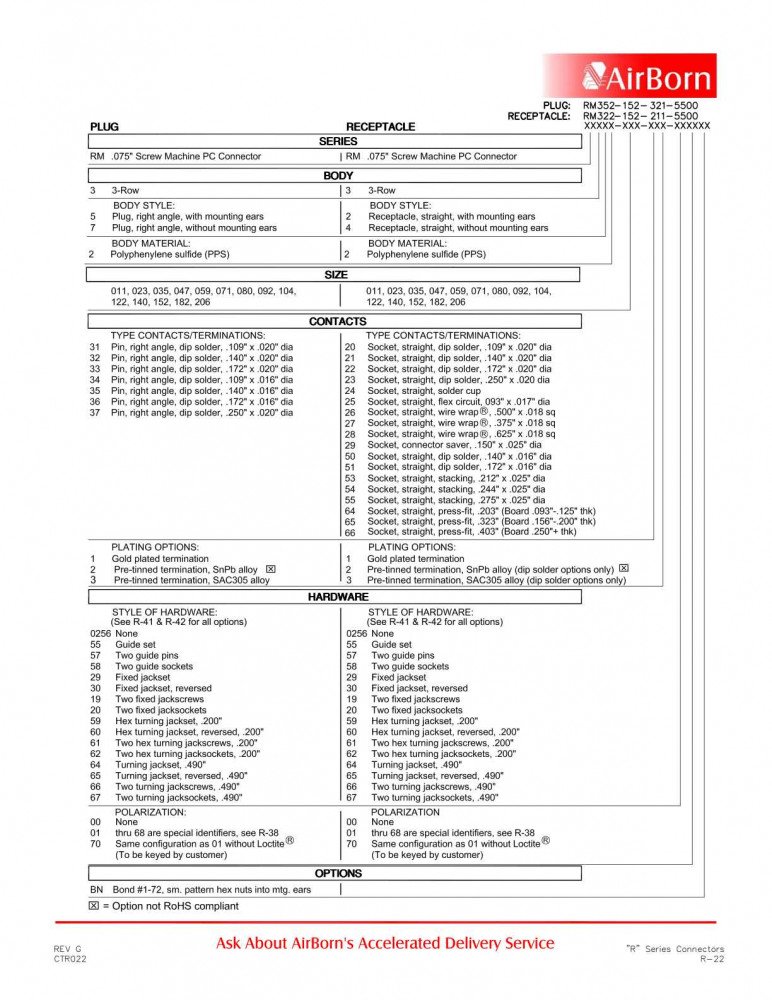 AirBorn RM connector documentation page 1
