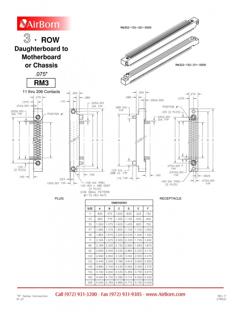 AirBorn RM connector documentation page 2