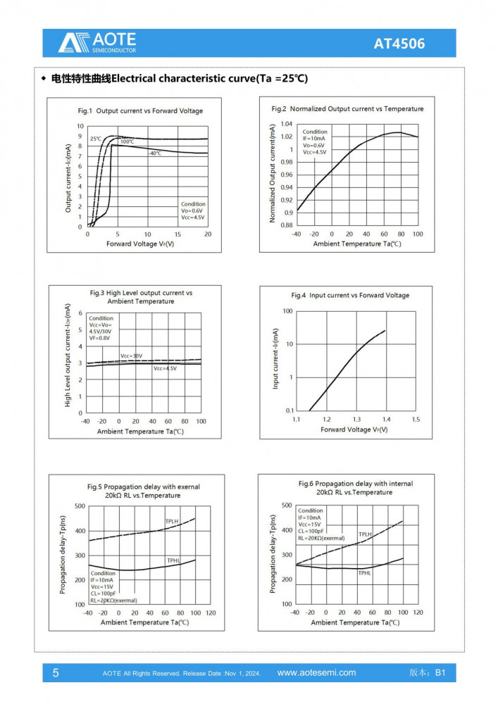 AT4506 datasheet page 6