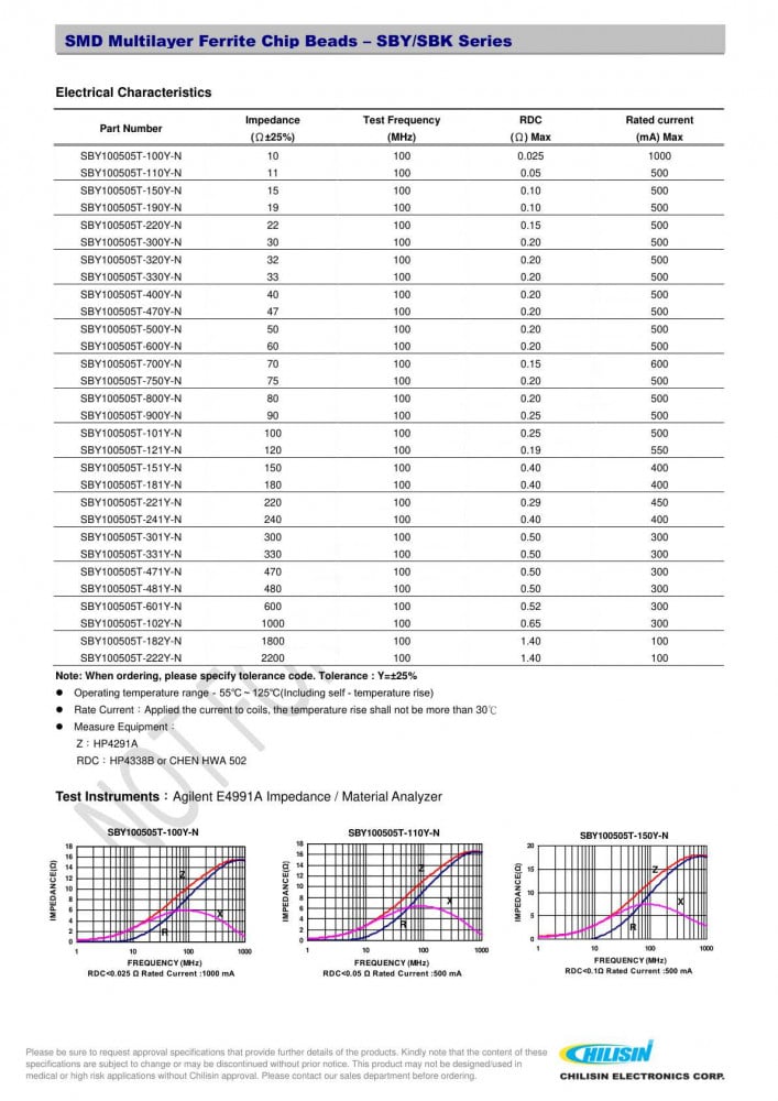 Chilisin ferrite chip bead datasheet page 4