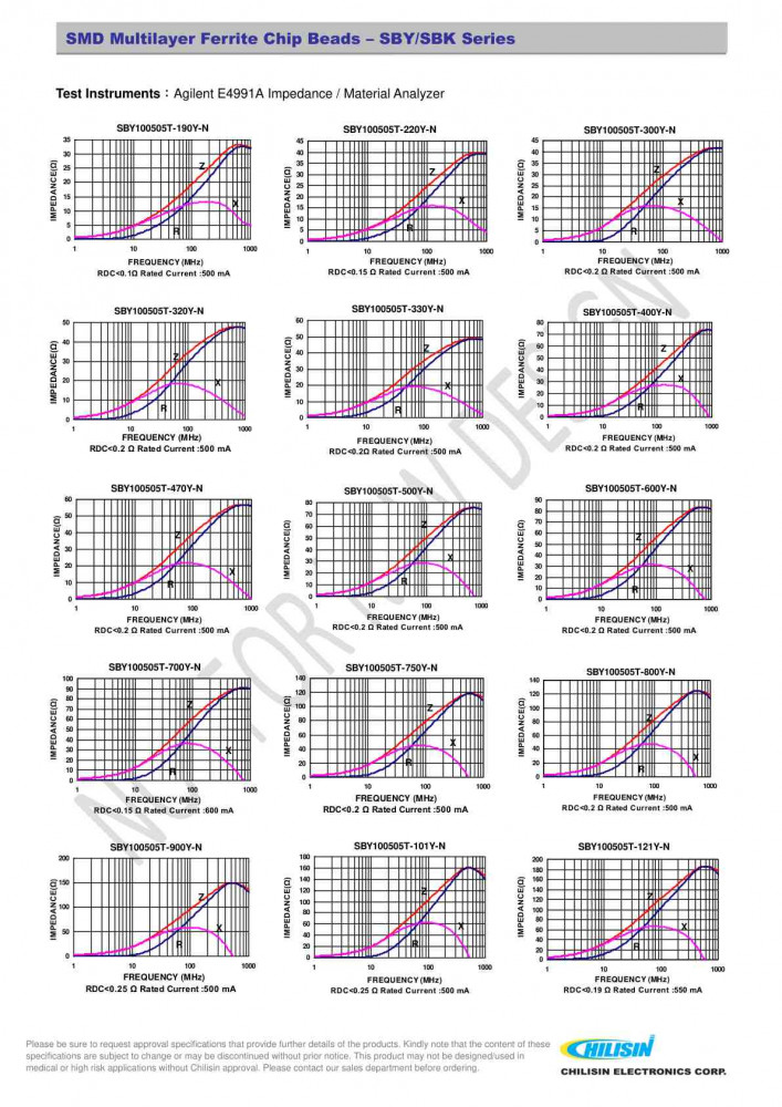 Chilisin ferrite chip bead datasheet page 5
