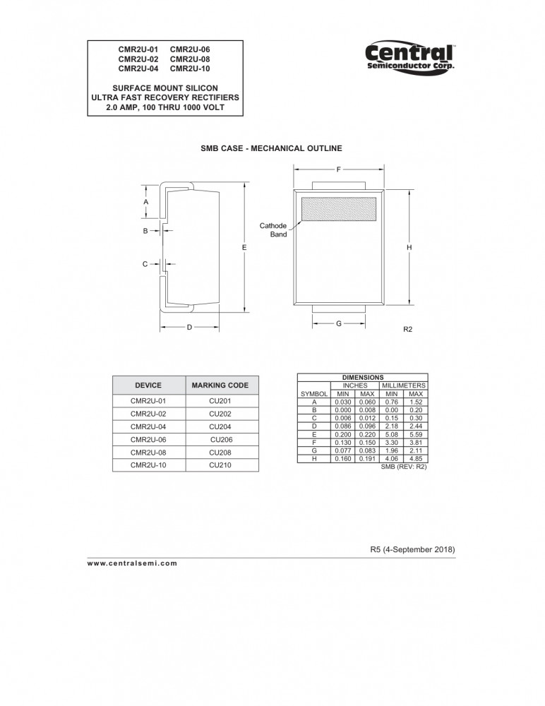 CMR2U series datasheet page 2