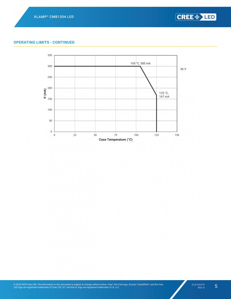 CMB1304 datasheet page 5