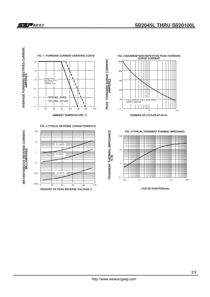 SB2045L datasheet page 2