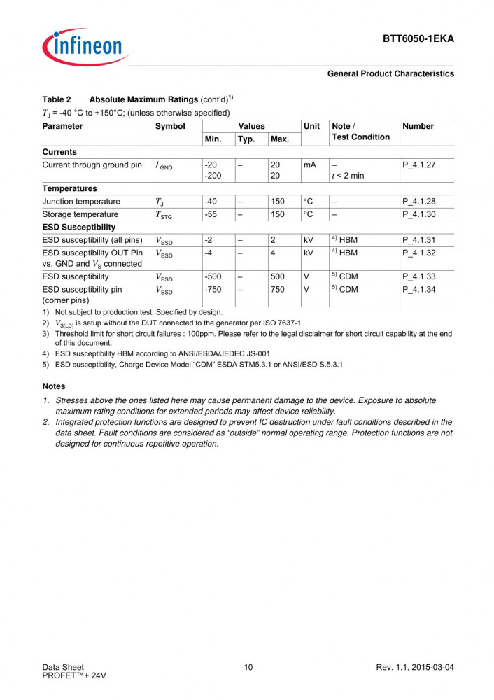 BTT6050-1EKA datasheet page 10