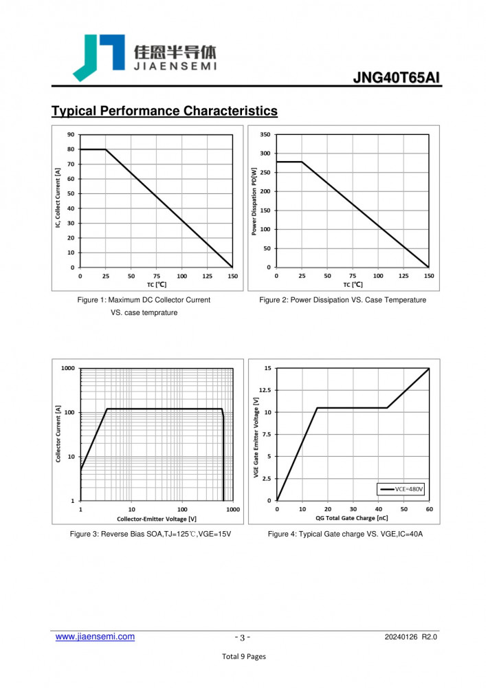 JNG40T65AI datasheet page 3