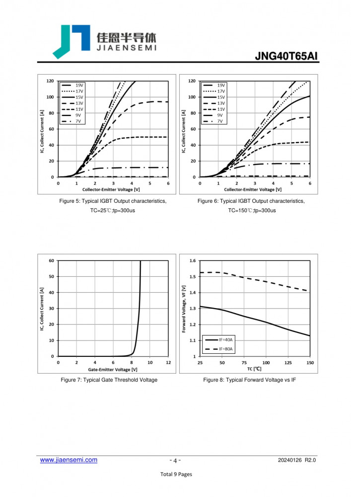 JNG40T65AI datasheet page 4