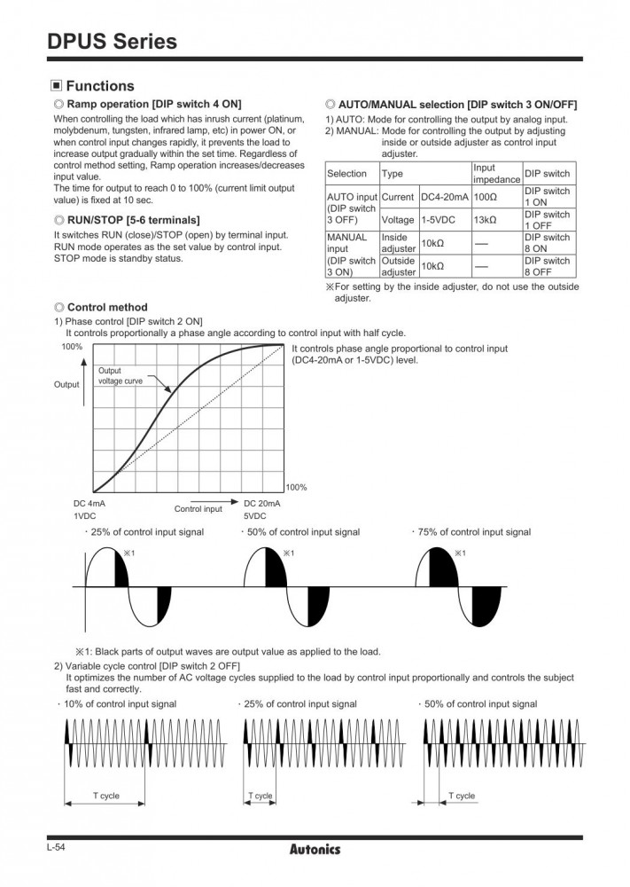 DPUS Series product documentation page 4
