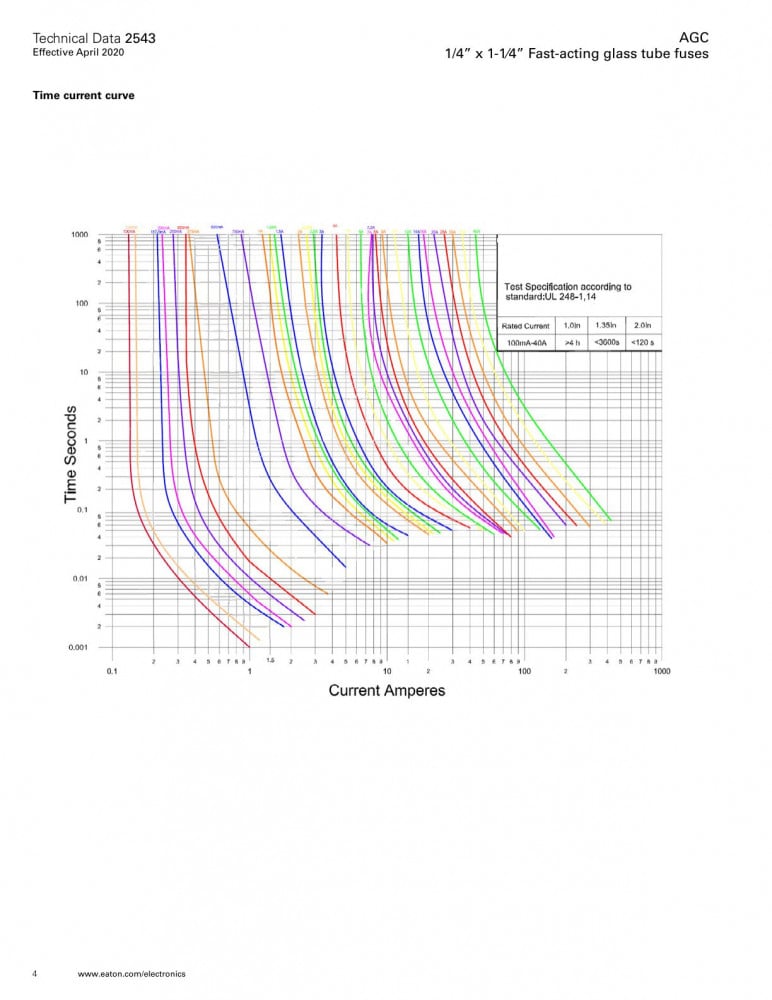 Eaton AGC fuse datasheet page 4