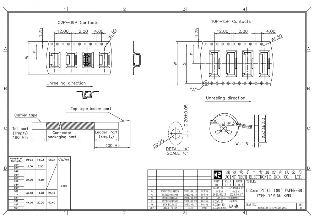 Joint Tech Elec A12514WV-S-03PNLNT1T00L drawing page 3