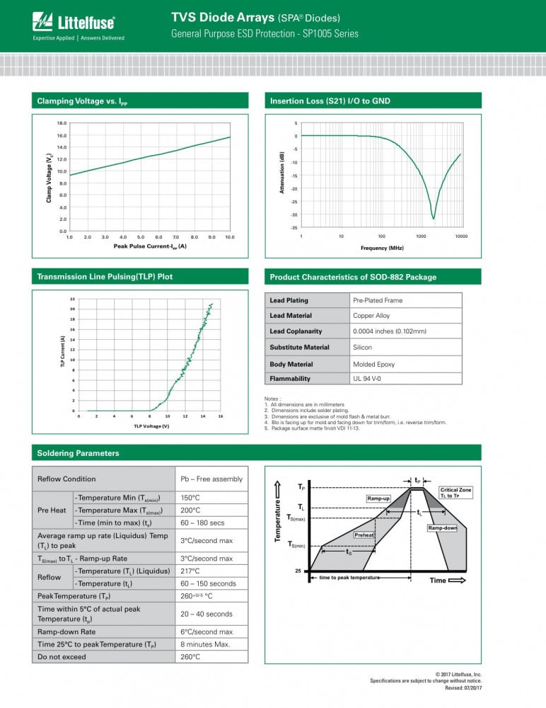 SP1005-01ETG datasheet page 3
