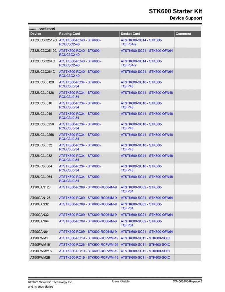 STK600 User Guide page 8