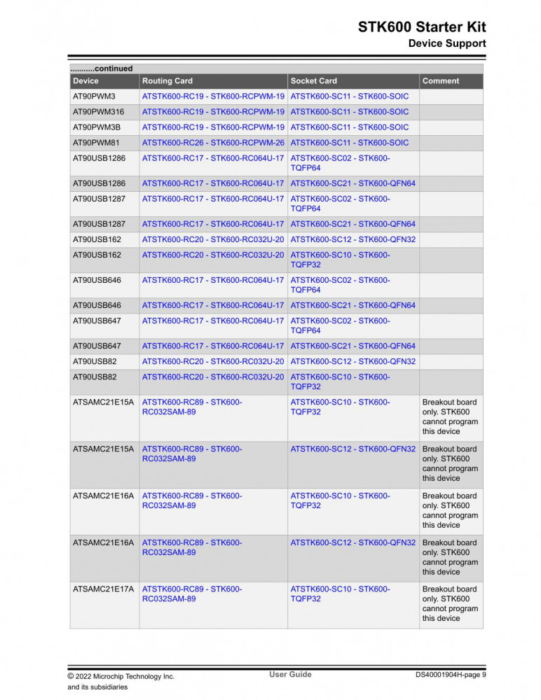 STK600 User Guide page 9