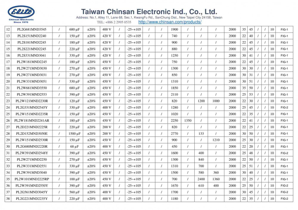 Chinsan PL series datasheet page 4