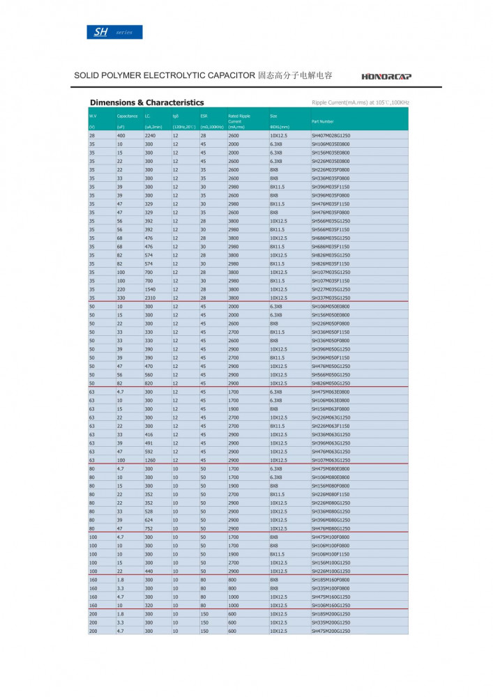 Honor Elec SH series datasheet page 3