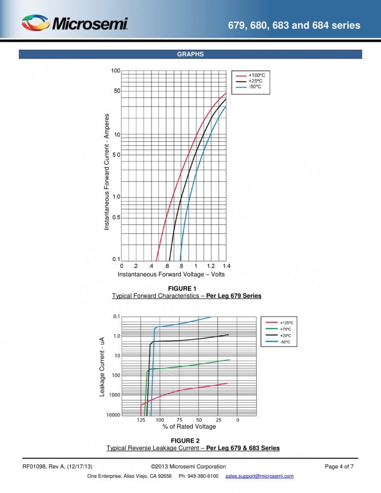 680 series datasheet page 4