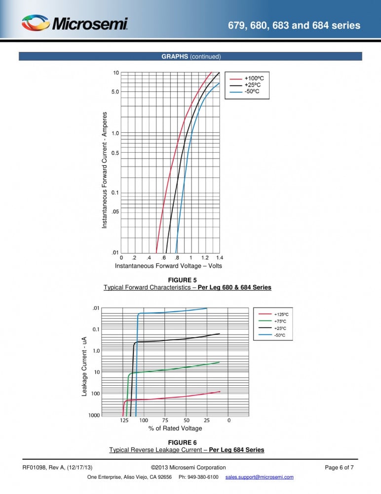 680 series datasheet page 6